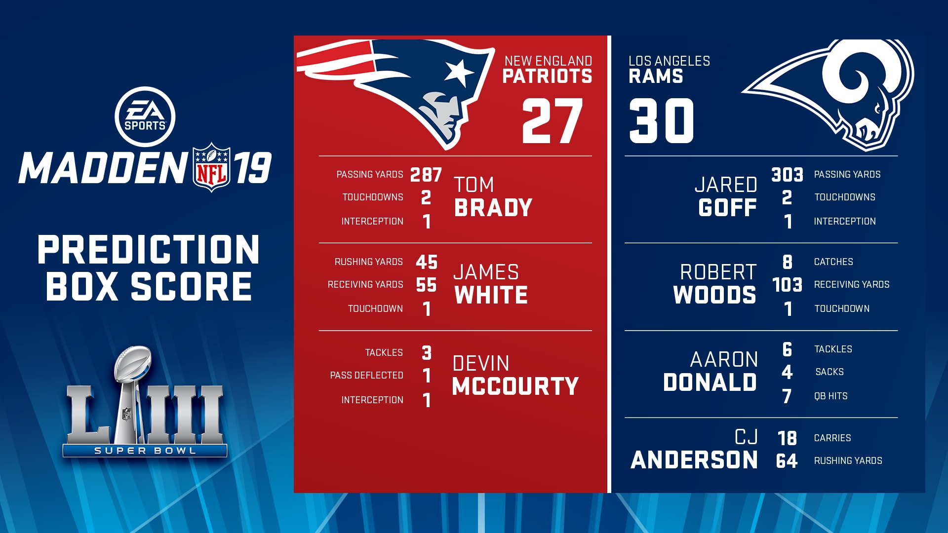 Madden NFL 19 Box Score Gaming Cypher - Gaming Cypher